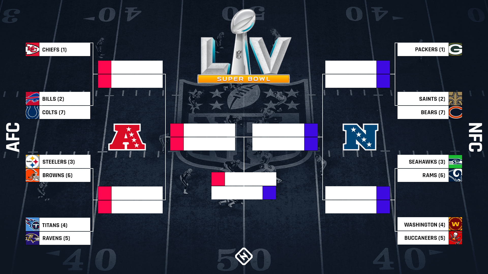 NFL Playoff Guide Mental lu