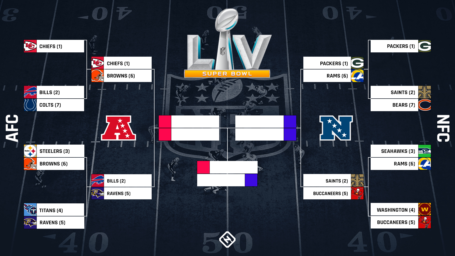NFL Playoffs Divisonal Round Mental lu NFL Playoffs Divisonal Round Mental lu